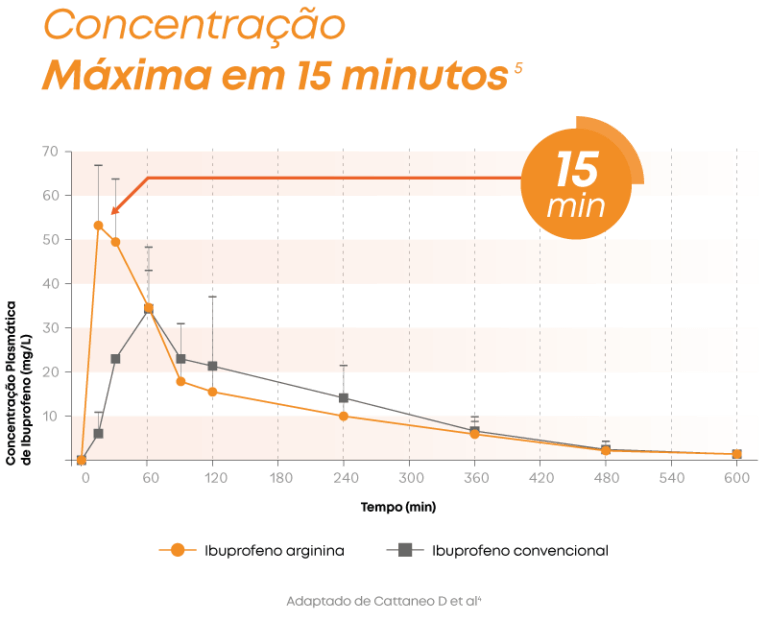 O que é Spidufen? - Spidufen